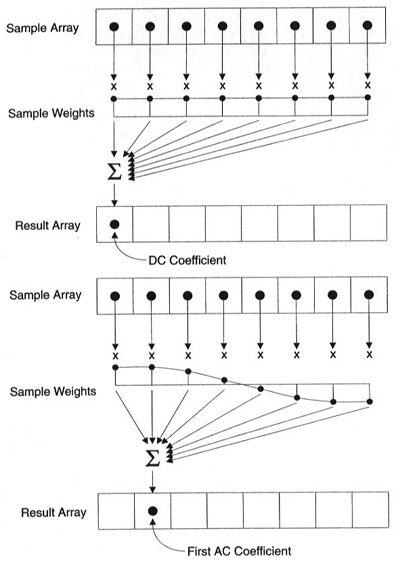 Membrane framework