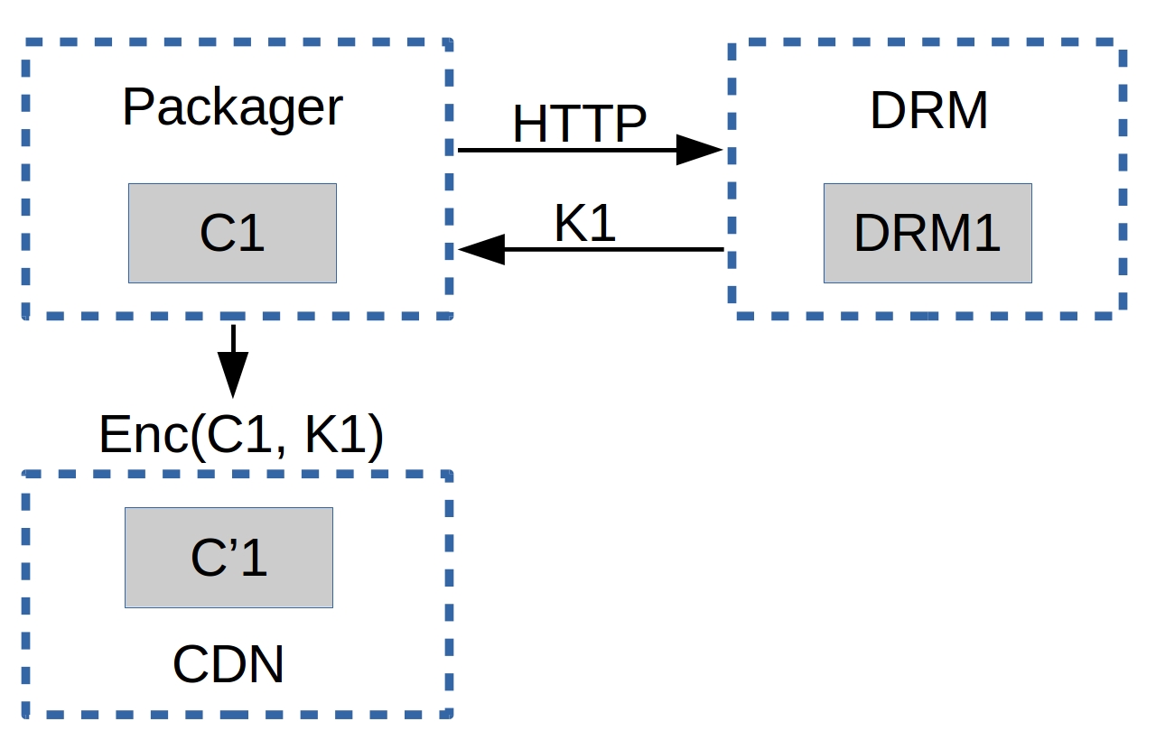 Membrane framework
