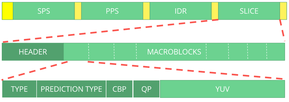 Membrane framework