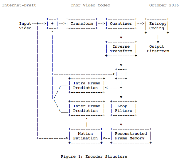 Membrane framework